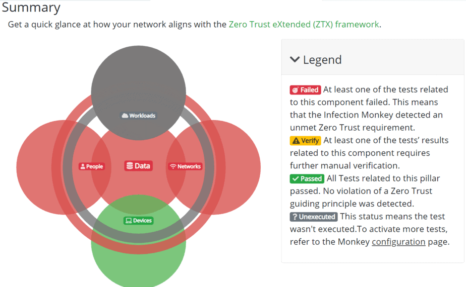 Infection Monkey – Network penetration testing
